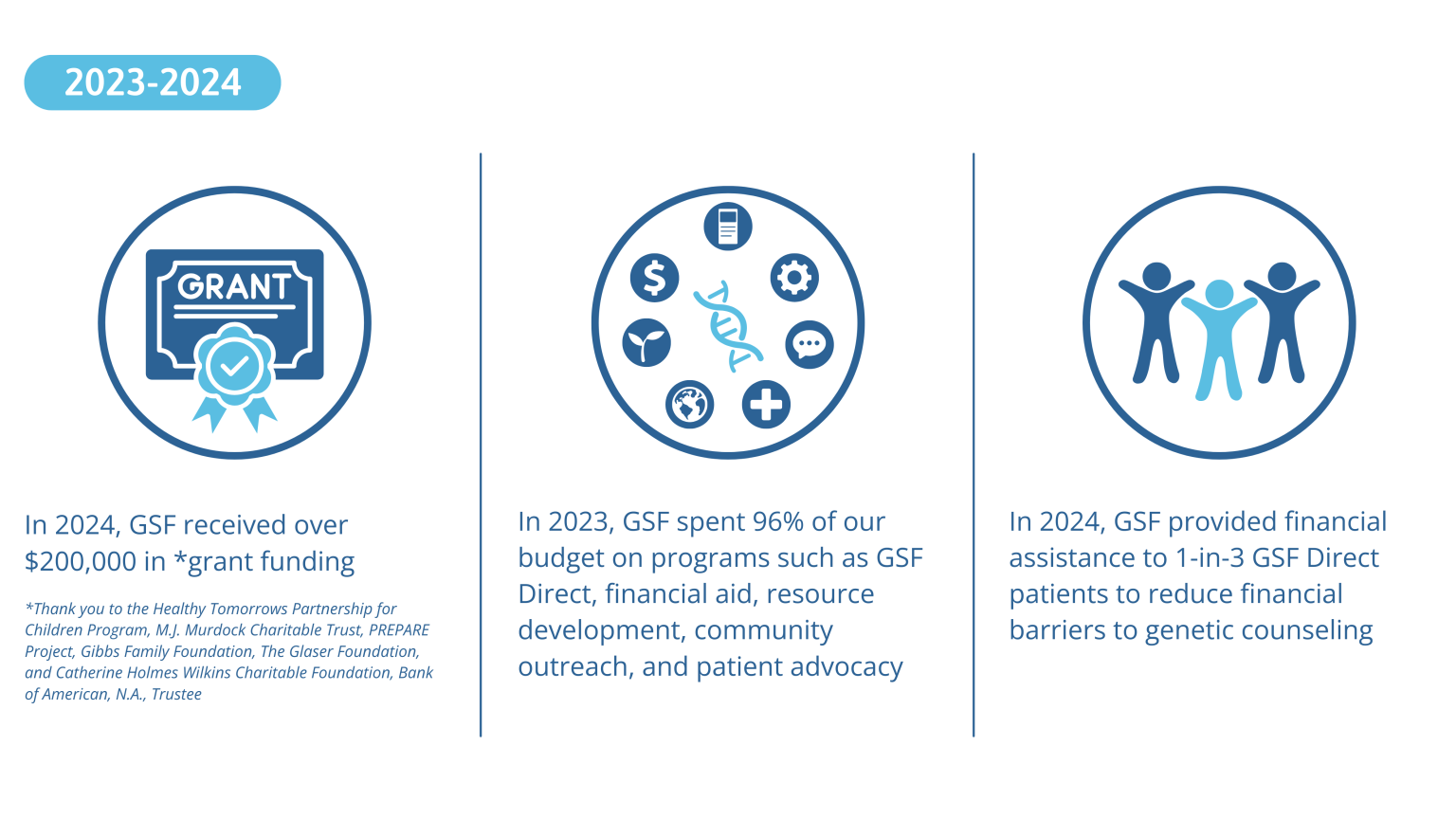 About • Genetic Support Foundation