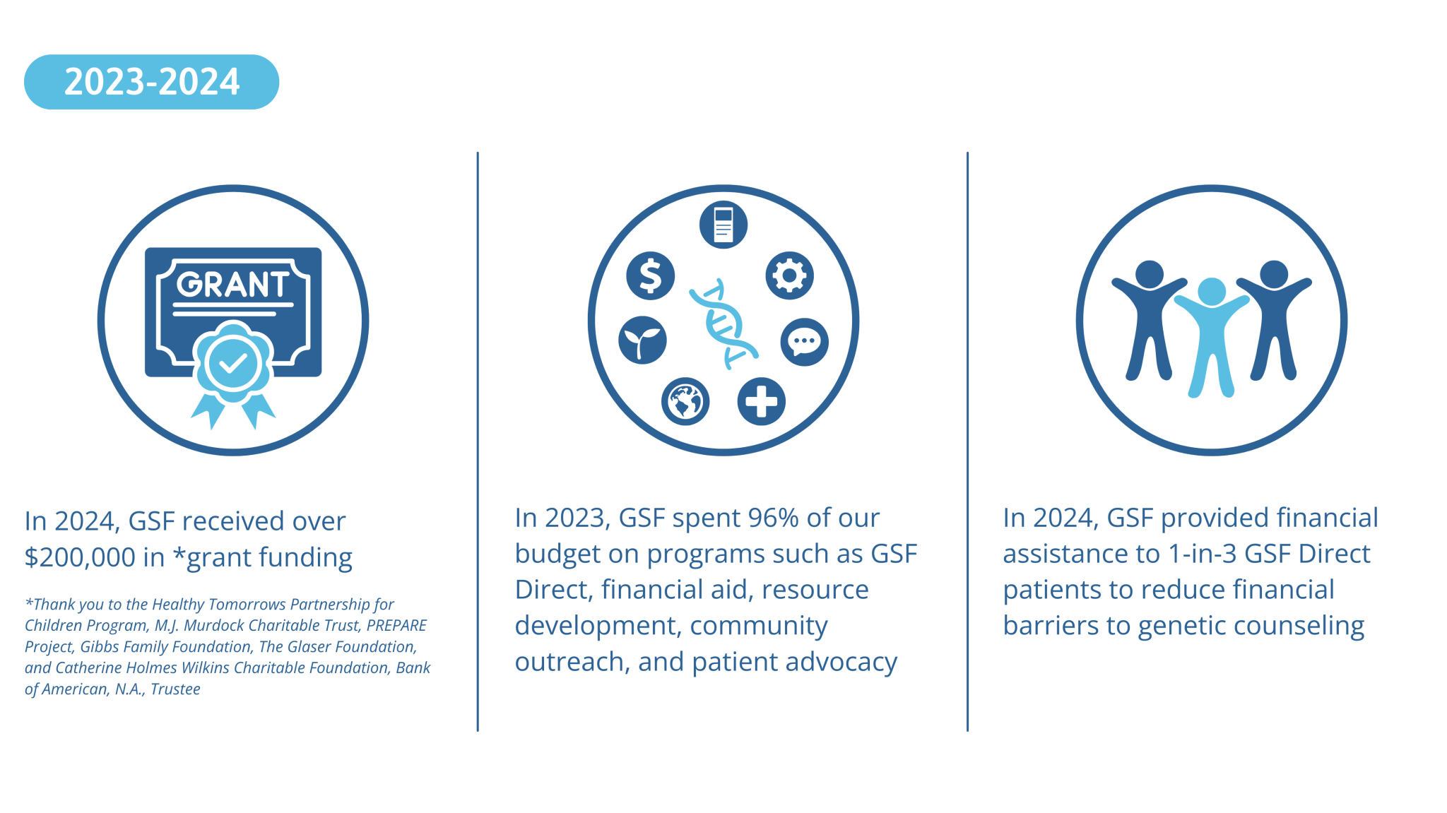 About • Genetic Support Foundation